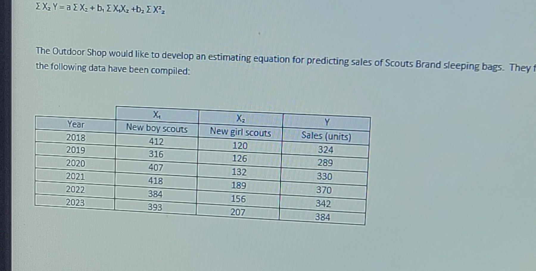 Solved A Develop The Least Squares Estimating 