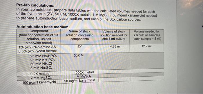 Solved Pre-lab calculations: In your lab notebook, prepare | Chegg.com