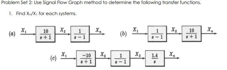 Solved Problem Set 2: Use Signal Flow Graph method to | Chegg.com