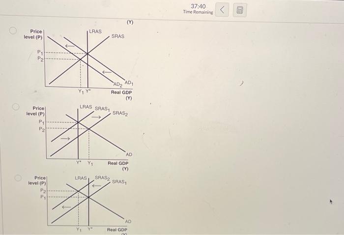 Solved Which of the following aggregate demand-aggregate | Chegg.com
