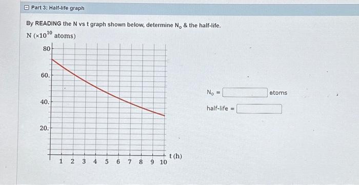 Solved By READING the N vs t graph shown below, determine N0 | Chegg.com