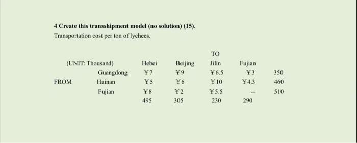 Solved 4 Create this transshipment model (no solution) (15). | Chegg.com