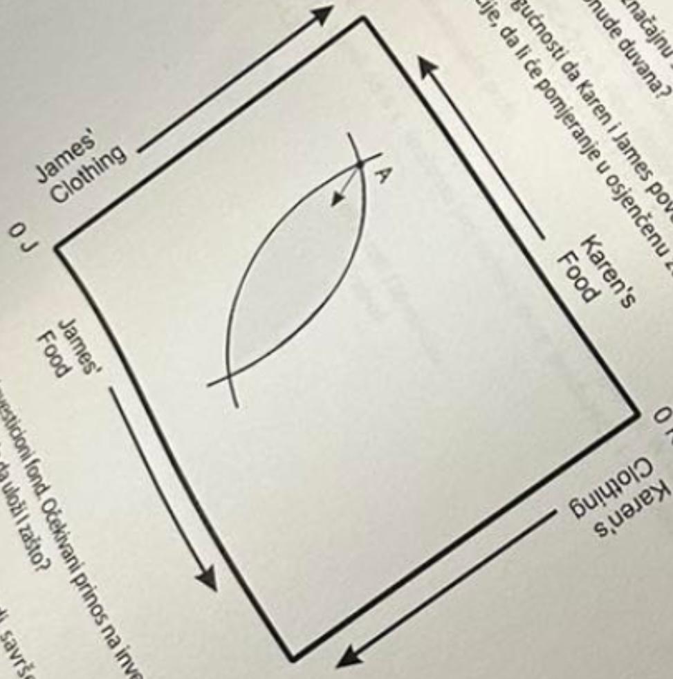 Solved If point A represents the initial allocation point, | Chegg.com