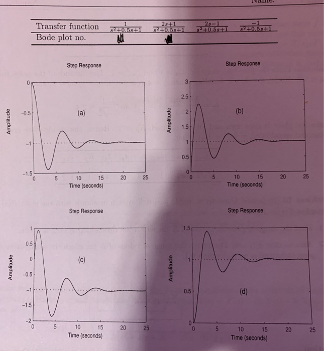 Solved match each transfer function with its corresponding | Chegg.com