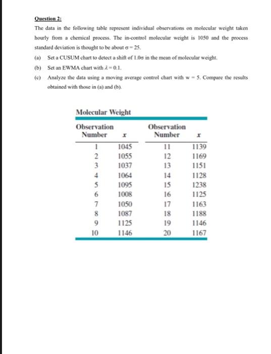 Solved Question 2: The data in the following table represent | Chegg.com