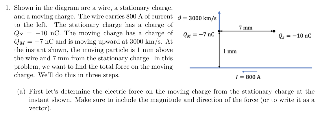 Solved Shown in the diagram are a wire, a stationary charge, | Chegg.com
