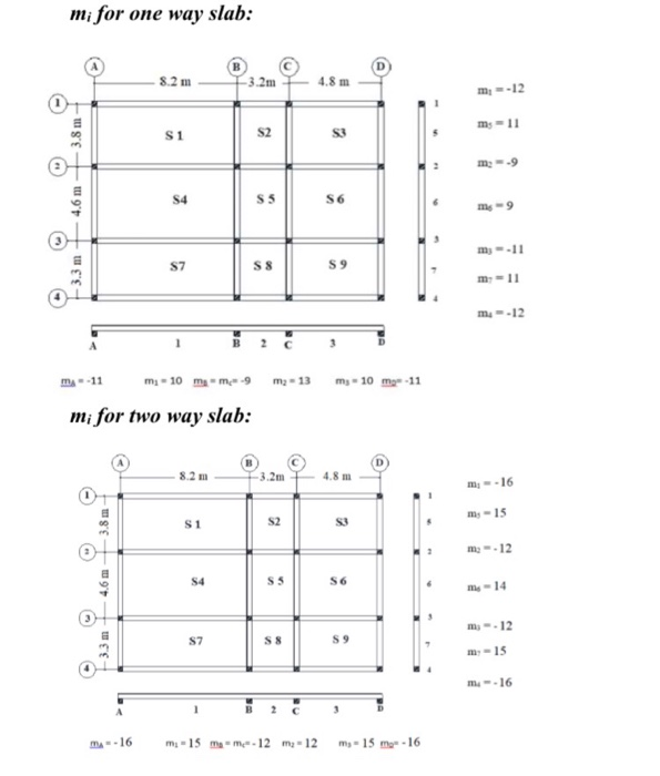 Solved The following plan belongs to a two-story building: | Chegg.com