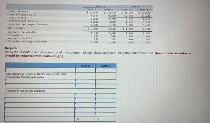 Solved Required: Show the operating activities section of | Chegg.com