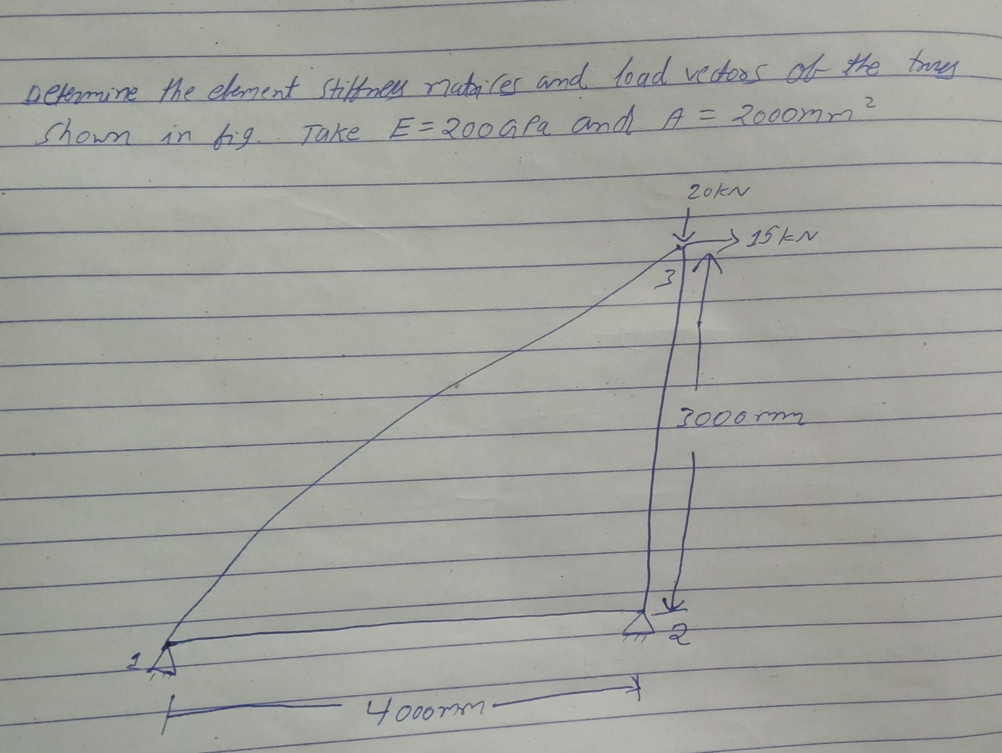 Determine the etement stittrels matiles and load | Chegg.com