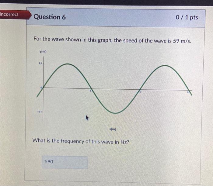 Solved If you decrease the wavelength of a radio wave, what | Chegg.com