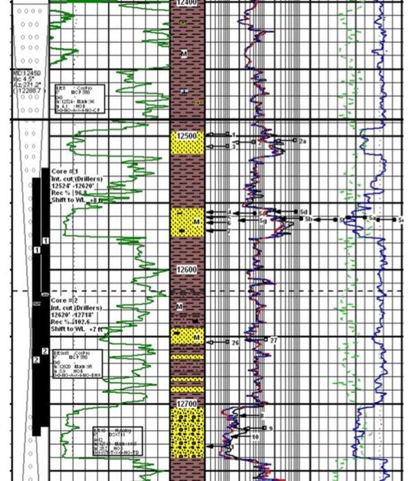 Examine the attached composite log (next page) and | Chegg.com