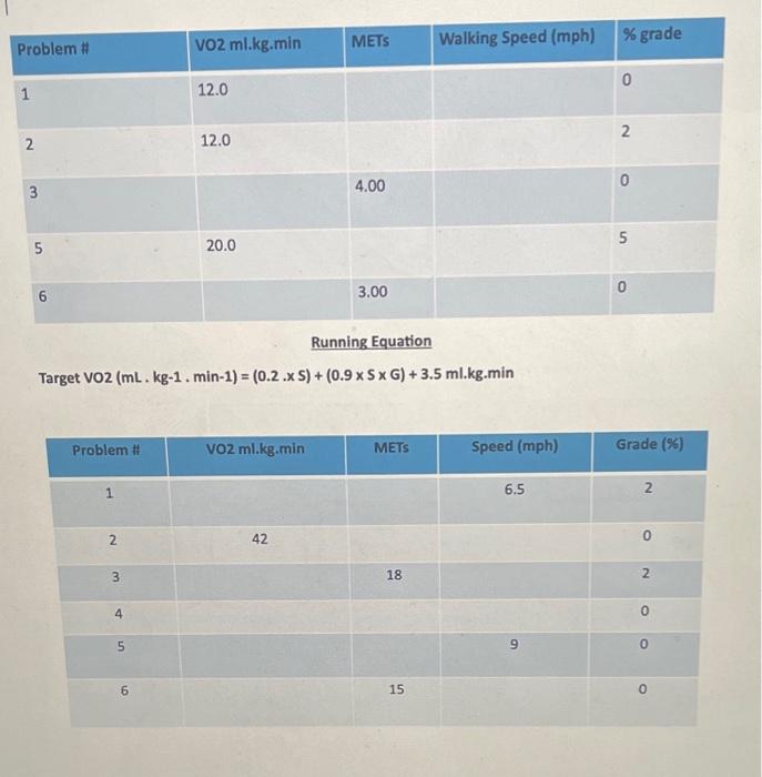 Solved Case - Practicing Calculations Heart Rate \& VO2 | Chegg.com