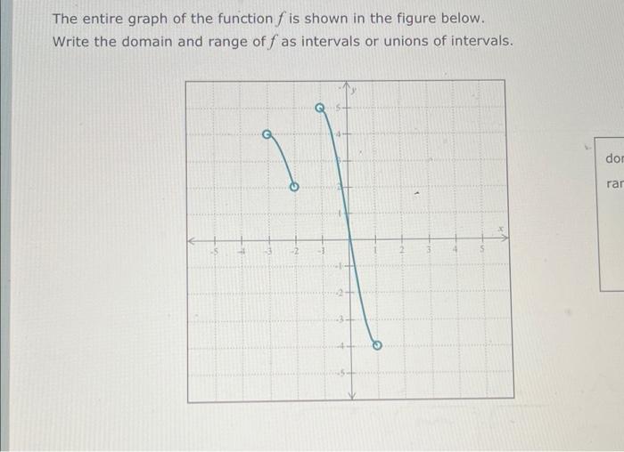 Solved The entire graph of the function f is shown in the | Chegg.com