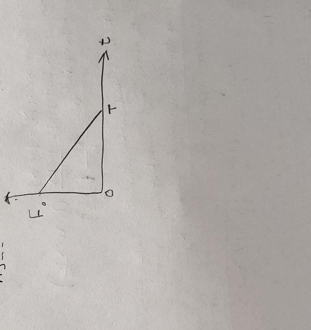 Solved Assume zero initial conditions, determine the | Chegg.com