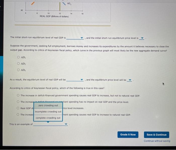 Solved On the following graph, AD, represents the initial | Chegg.com