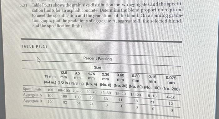 Solved 5.31 Table P5.31 shows the grain size distribution | Chegg.com