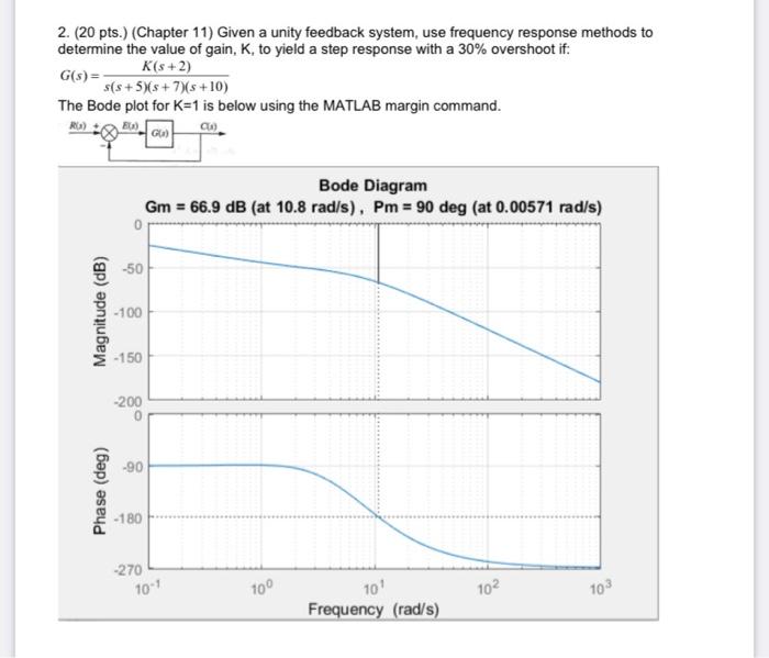 Solved 2. (20 pts.) (Chapter 11) Given a unity feedback | Chegg.com