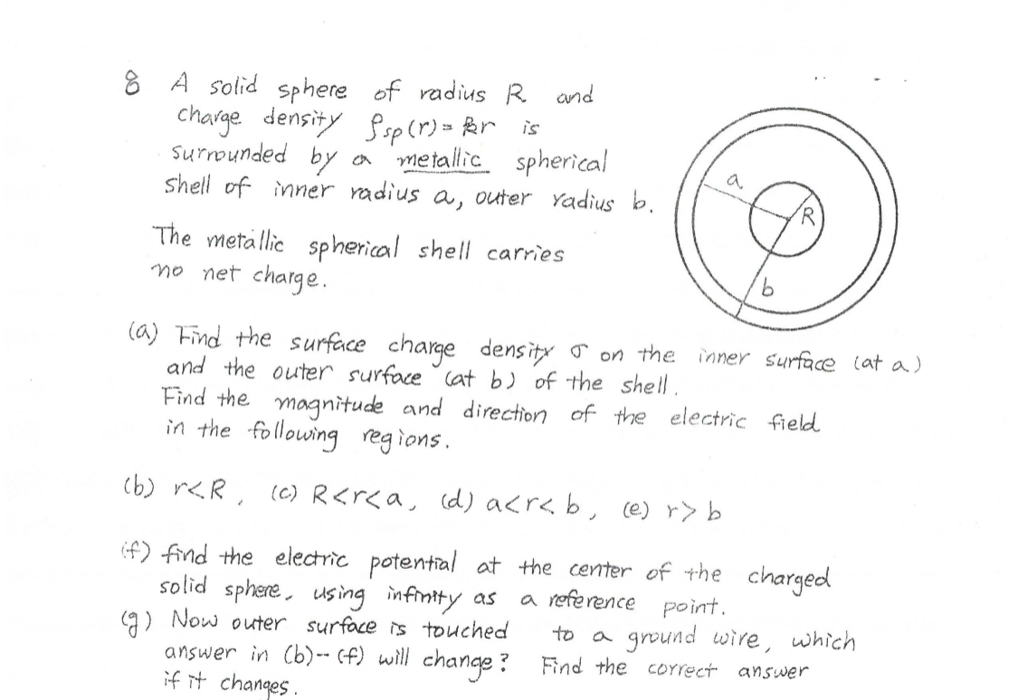 Solved 8 ﻿A solid sphere of radius R ﻿and charge density | Chegg.com