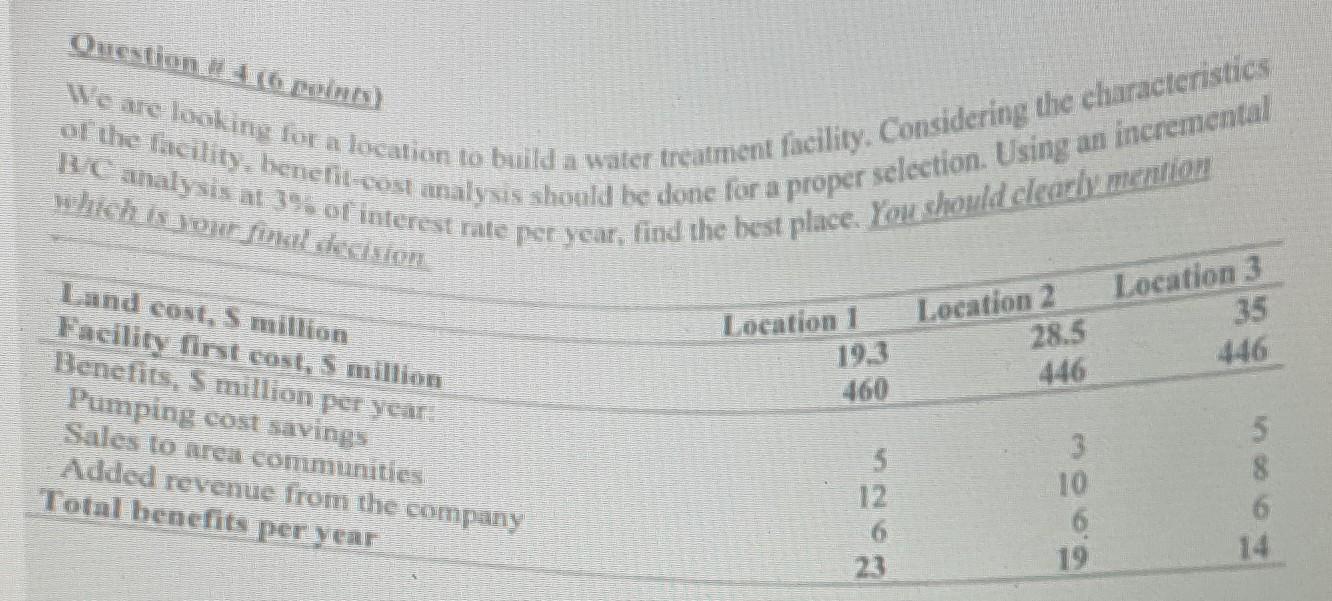 Solved Question 4 (6 points) We are looking for a location | Chegg.com