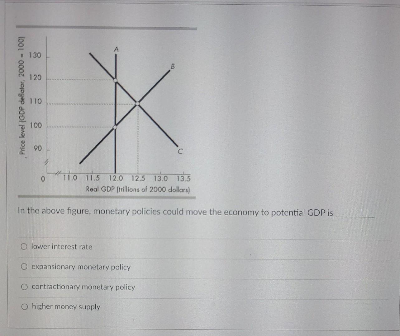 Solved # 130 B 120 Price level (GDP deflator, 2000 = 100) | Chegg.com