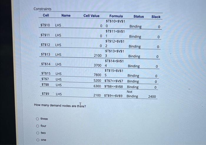 Solved RHS wit be In a transshipment problem, items may be | Chegg.com