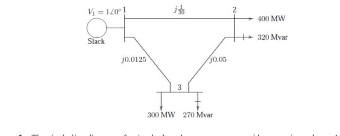 Solved 2. The single-line diagram of a simple three-bus | Chegg.com
