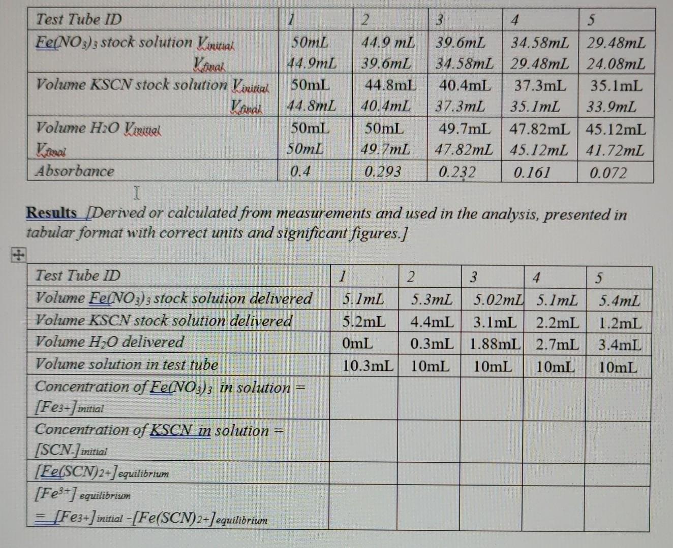 Trying to find the concentration of Fe(NO)3, and KSCN | Chegg.com