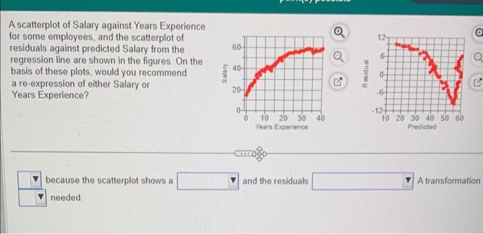 Solved A scatterplot of Salary against Years Experience for | Chegg.com