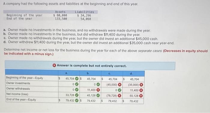 Solved A company had the following assets and liabilities at | Chegg.com