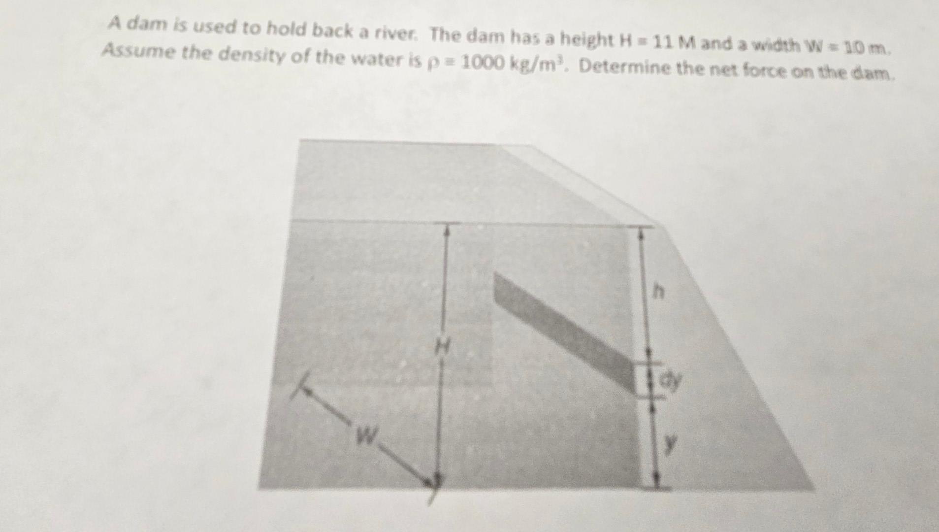 Solved A dam is used to hold back a river. The dam has a | Chegg.com