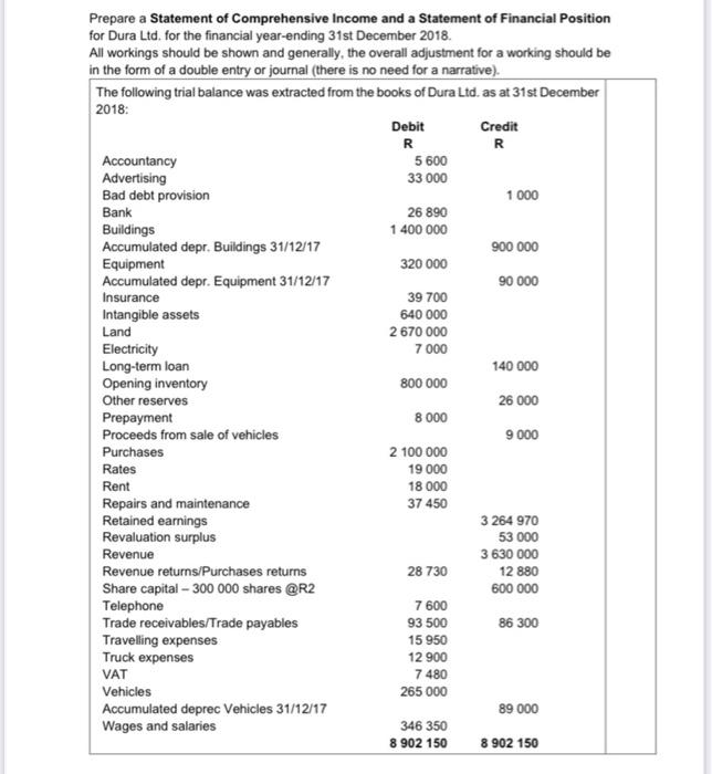 Solved Prepare a Statement of Comprehensive Income and a | Chegg.com