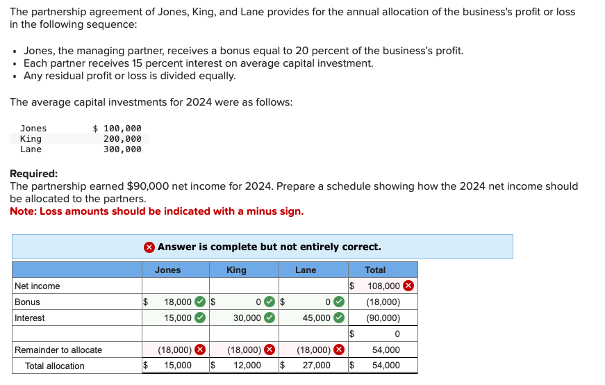 Solved The partnership agreement of Jones, King, and Lane | Chegg.com
