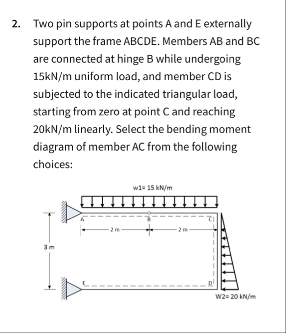 Solved Two pin supports at points A and E ﻿externally | Chegg.com