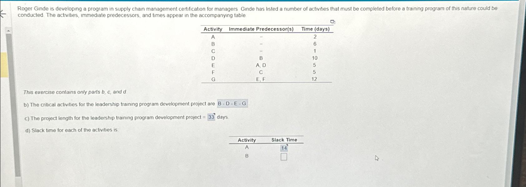 Solved conducted The activities, immediate predecessors, and | Chegg.com