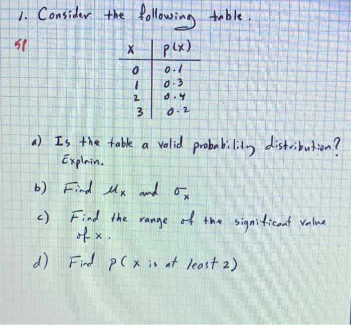 Solved 1. Consider the following table. a) Is the table a | Chegg.com