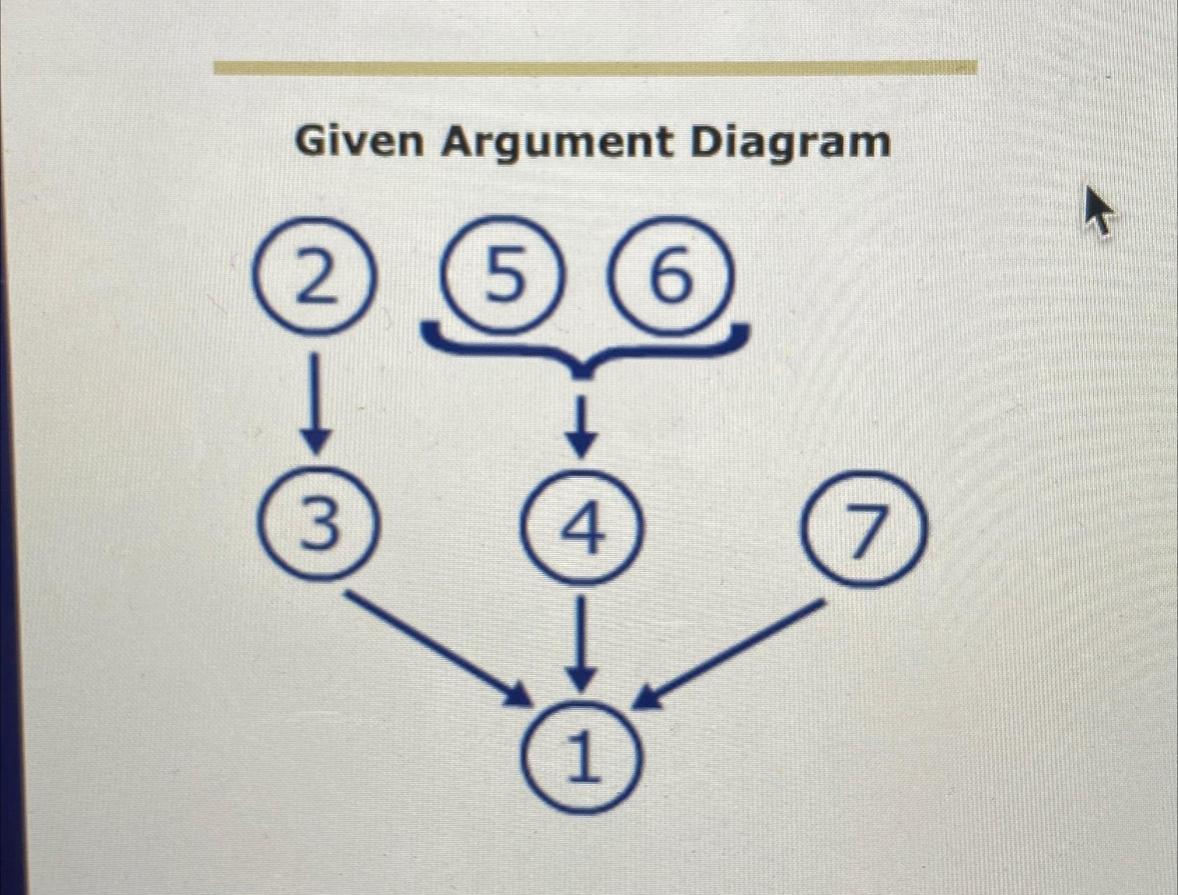 Solved Given Argument Diagram | Chegg.com