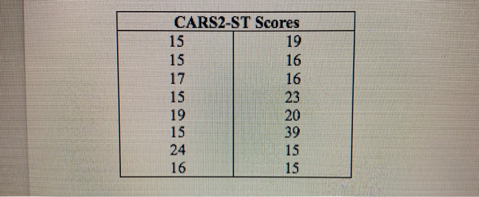 Solved CARS2-ST Scores Is 4. Using the same data, create a | Chegg.com