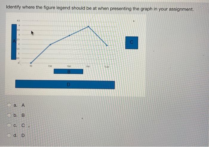 Solved Identify where the figure legend should be at when | Chegg.com