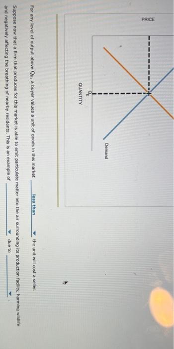 Solved The following graph shows equilibrium in a free | Chegg.com