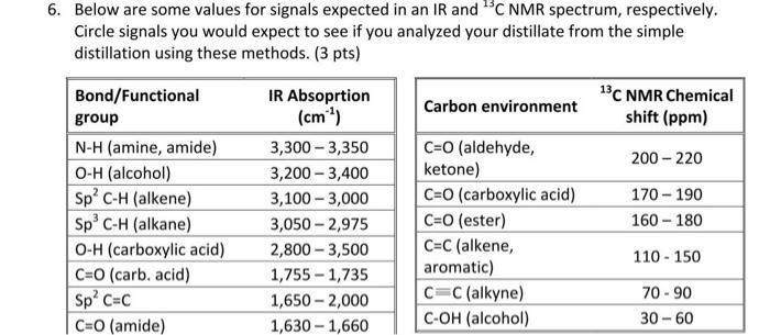 Solved Below are some values for signals expected in an IR | Chegg.com