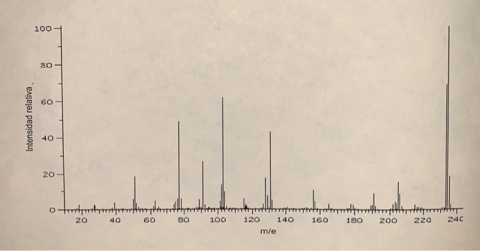 Solved 1. Draw the structure of dibenzalacetone, write the | Chegg.com