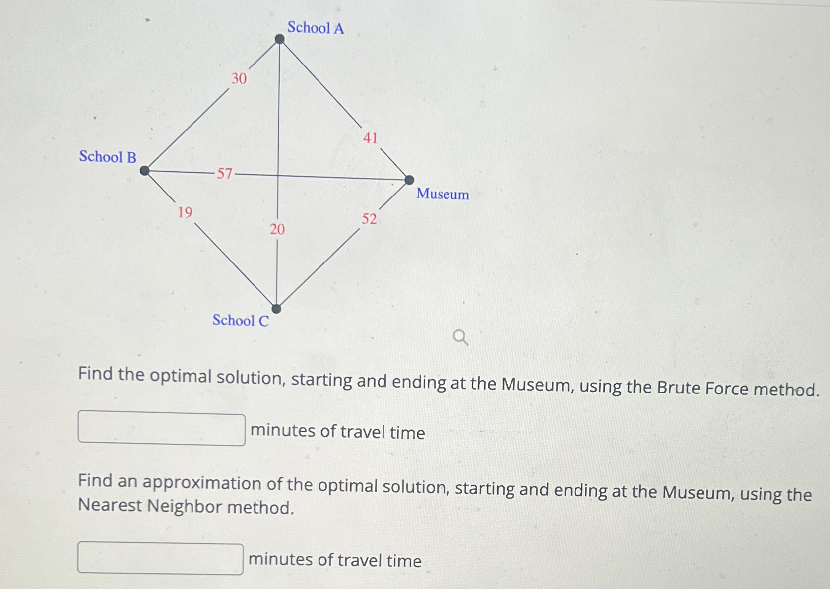 Solved Find the optimal solution, starting and ending at the | Chegg.com