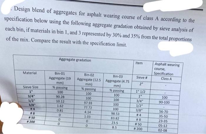 Solved - Design blend of aggregates for asphalt wearing | Chegg.com