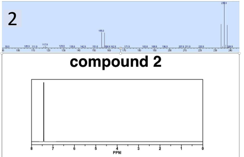 Solved Compound 2. ﻿the gcms peaks are labeled 235.9 ﻿ and | Chegg.com