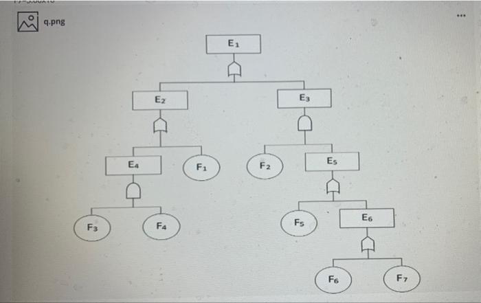 Having a failure probability for each basic event, | Chegg.com