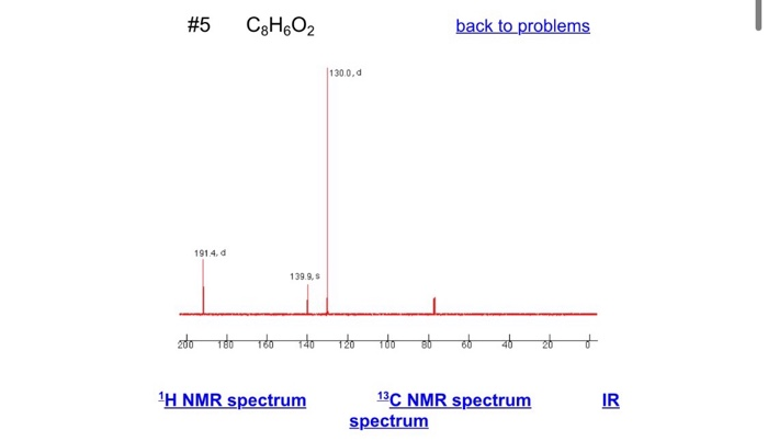 Solved Draw a structure of the compound consistent with its | Chegg.com