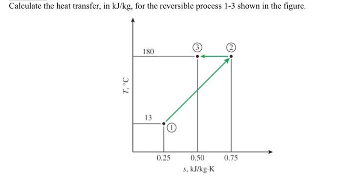 Solved Calculate the heat transfer, in kJ/kg, for the | Chegg.com