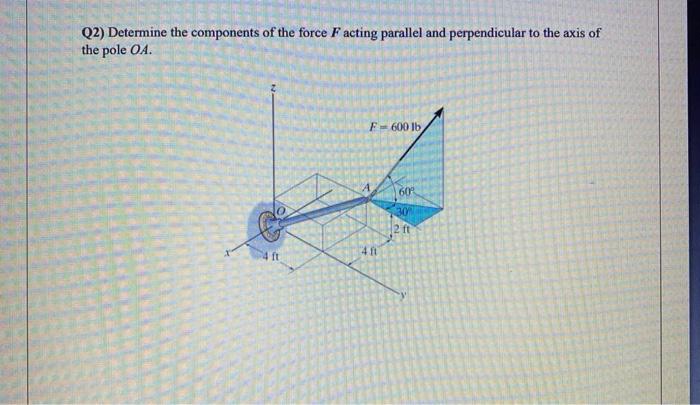 Solved Q2) Determine the components of the force F acting | Chegg.com