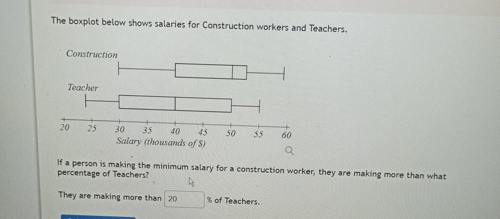 Solved The boxplot below shows salaries for Construction | Chegg.com
