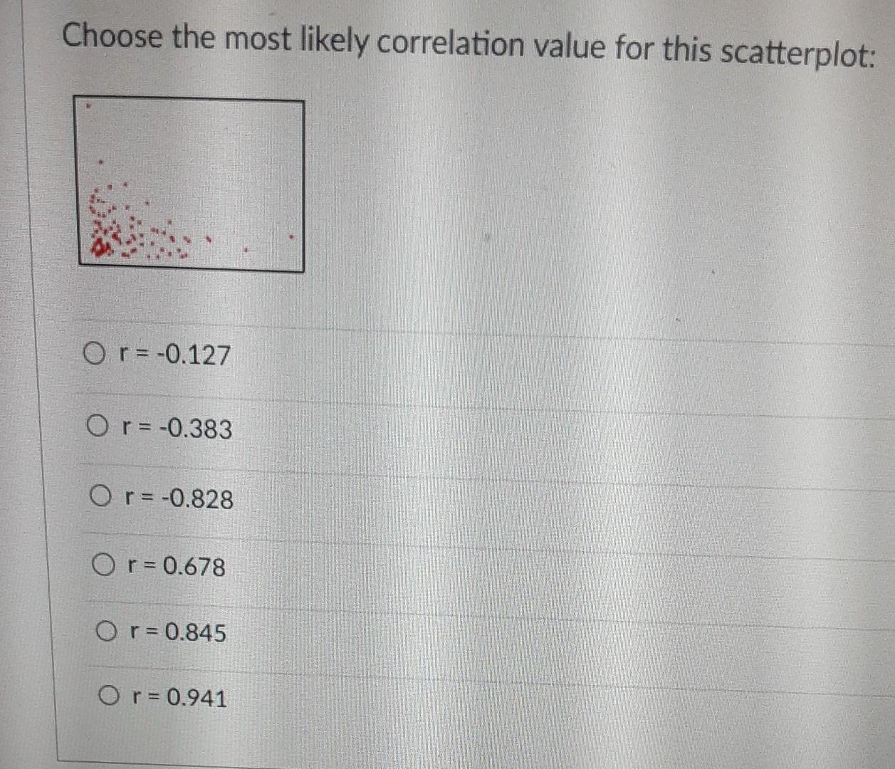 Solved Here you have six scatterplots with weak to strong | Chegg.com